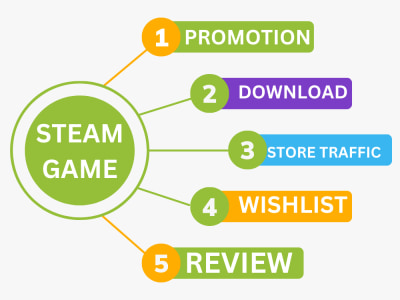 Steam game promotion,download,wishlist, game promotion, steam game ...