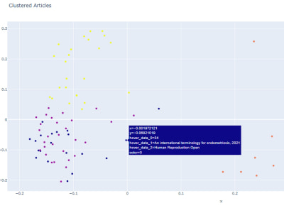 Interactive Article Clustering Tool | Upwork