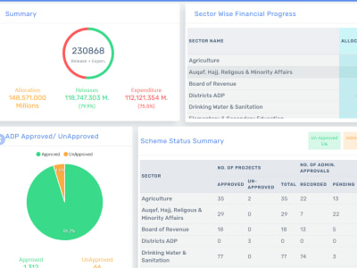 An optimized database design and structure | Upwork