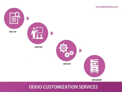 Odoo developer for odoo customization, module development, report modifying | Upwork