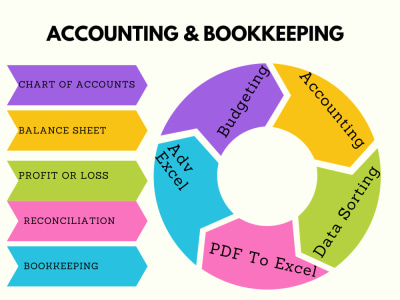 Accounting & Bookkeeping Expert | Upwork
