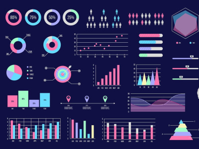 Dashboard, Data Visualization, Graphs, Charts, Data Analysis | Upwork