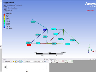 Static Structural Analysis of Truss Structure | Upwork