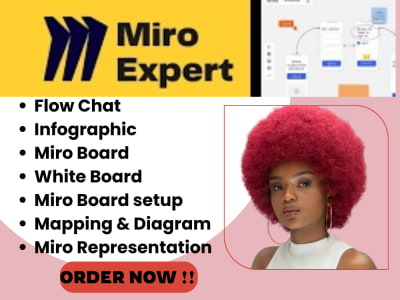 Design awesome miro board, infographics, flow chart, diagram | Upwork