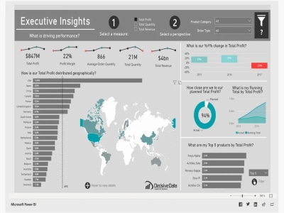 A beautiful and interactive dashboards and reports using Power BI | Upwork