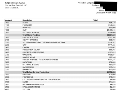 A detailed budget for your feature film created in Movie Magic ...