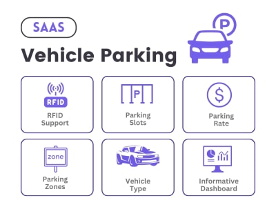 Vehicle Parking Management System with Advanced Features | Car Parking ...