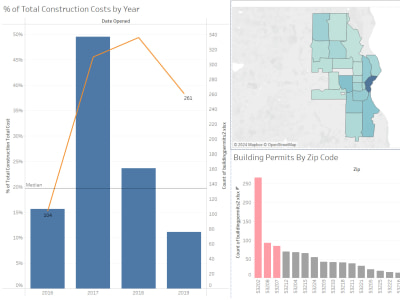 A unique Tableau Dashboard that suits your business needs. | Upwork