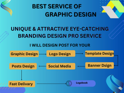 A create multiple graphic design and social media design | Upwork