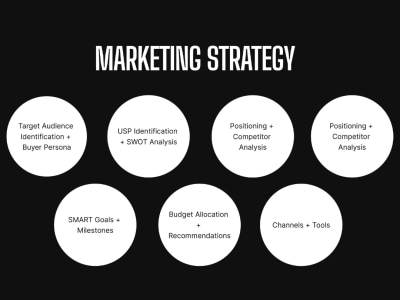 A 360° Marketing Strategy | Upwork