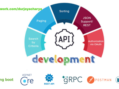 Rest apis or grpc in spring boot and asp net core | Upwork