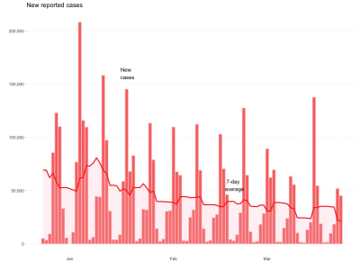 Detailed predictive models using R, Python or Alteryx | Upwork