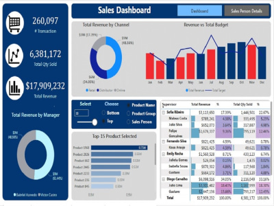 Performance dashboard with Power BI | Upwork