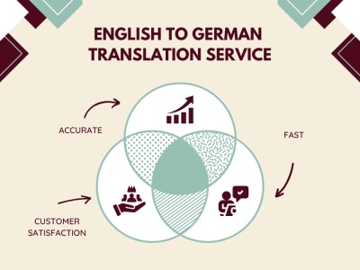 A 100% accurate and fast translation from german to english | Upwork