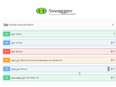 Swagger Documentation: Streamlined, Impactful for Enhanced Projects ...