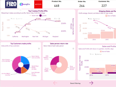 Data Analysis Services : Unlock Your Data Potential | Upwork