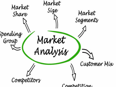 A good market analysis report that shed light on how to grow your ...