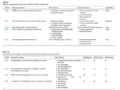 Comprehensive literature review for your research paper | Upwork