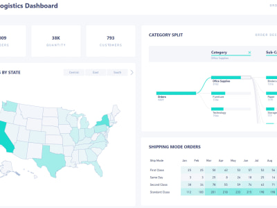 Power Bi Data Visuals | Upwork
