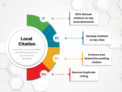 Local Citations for your Local Business | Upwork