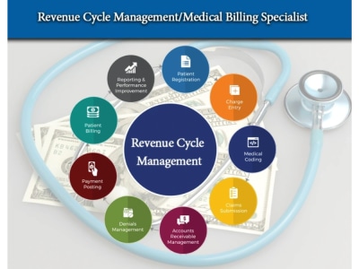 Complete medical billing, AR follow up for your service | Upwork