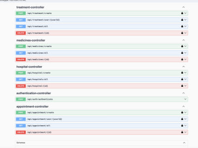 A Customized Spring Boot Restful API Jwt Security Project | Upwork