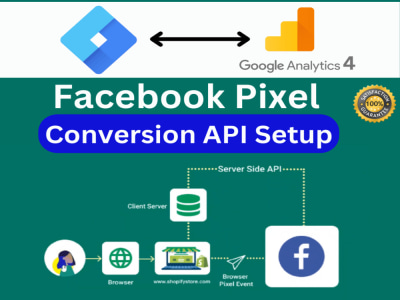 Facebook Pixel, Conversion API With Server Side Tracking By GTM | Upwork