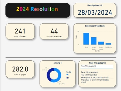 Power BI Dashboard Development & Daily Data Refresh Automation | Upwork