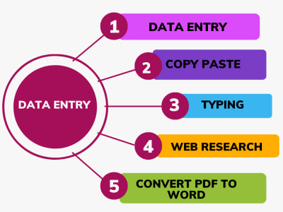 Fast data entry, copy paste , typing , convert PDF to Word and Excel | Upwork