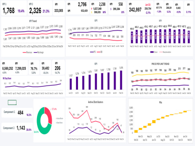 Stunning Excel Dashboards and Reports for Your Data Needs | Upwork