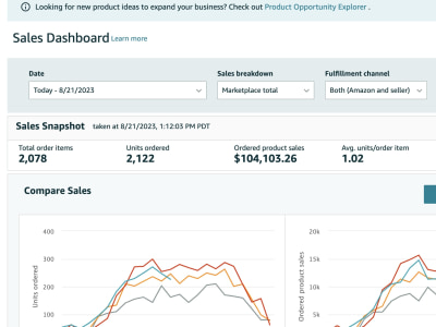 A E.commerce Expert | Upwork