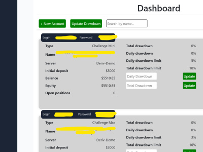 A Metatrader 5 accounts web dashboard | Upwork