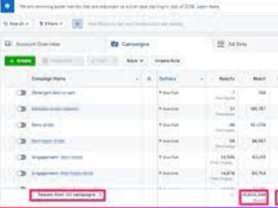 High converting Facebook ads | Upwork