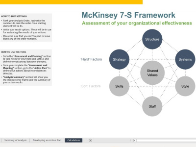 McKinsey 7S Model Excel Template | Upwork