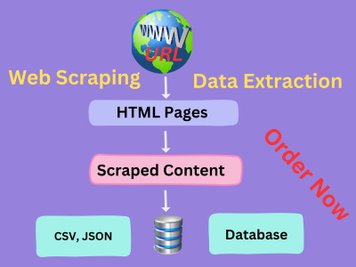 Web Scraping, Data Extraction, and Data Scraping [24 hours] | Upwork