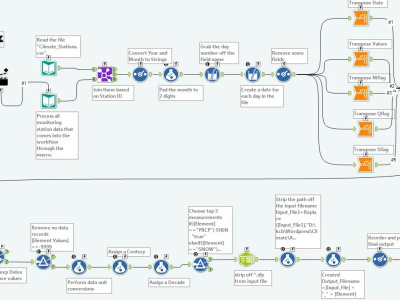 Required Alteryx workflow developer | Upwork
