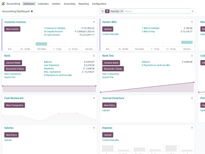 Odoo Accounting Training and Implementation in Depth | Upwork