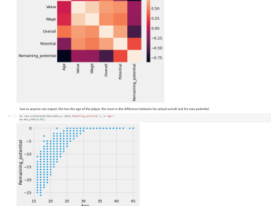 Data analysis with python and machine learning | Upwork