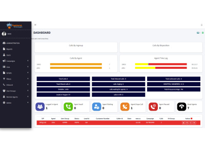A Custom Vicidial Theme | Upwork