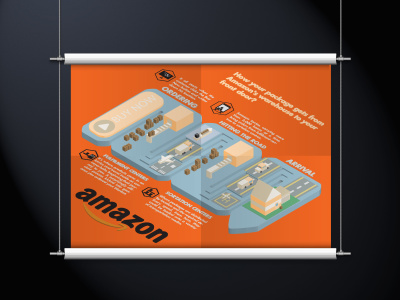 An eye catching Infographic Design | Upwork