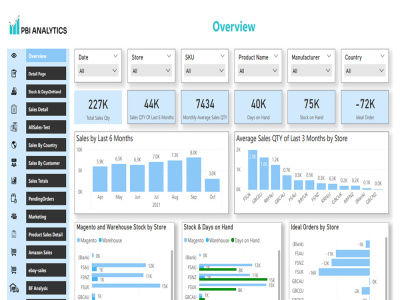 Interactive dashboards and comprehensive reports using Power BI. | Upwork