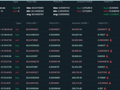 Create front running bot, sandwich bot, mev bot on solana, bsc or eth chain | Upwork