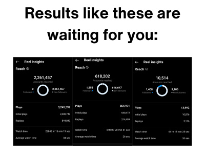 Organic growth with result based effective short form videos. | Upwork