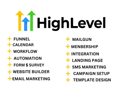 A gohighlevel landing page, go high level automation go highlevel ...