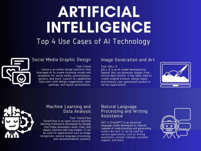 AI & Machine Learning Consultation | Upwork