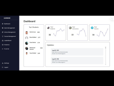 Learning tracking system for students | Upwork