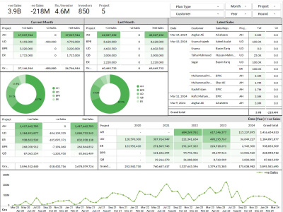 Dynamic customized dashboards in google sheets or looker studio | Upwork