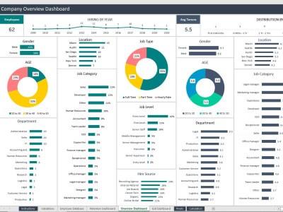 Employee Retention Dashboard Excel Template | Upwork