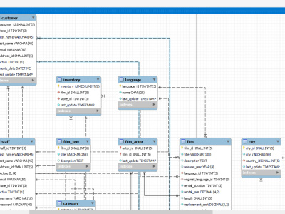 Robust and performance delivery project | Upwork