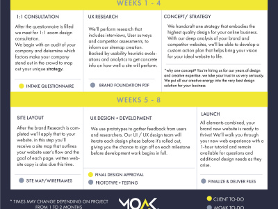 Responsive Web Design & Development | Upwork